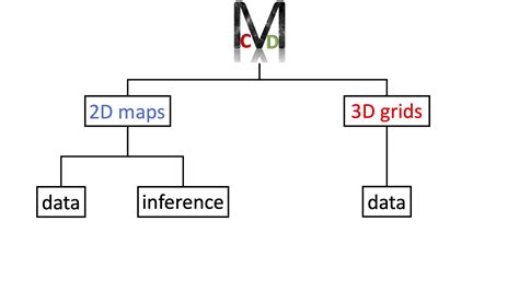 Data Access And Structure — Camels Multifield Dataset 10 Documentation