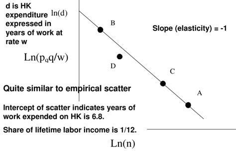 Figure The Transformed Budget Constraint Showing Different Download Scientific Diagram