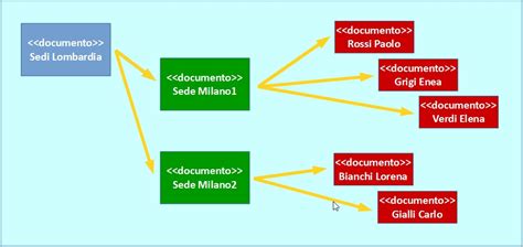 Tipi Di Database Nosql Progettare Db Nosql Database Htmlit