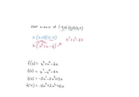 Solved Which Type Of Function Is Shown A Cubic Function With A