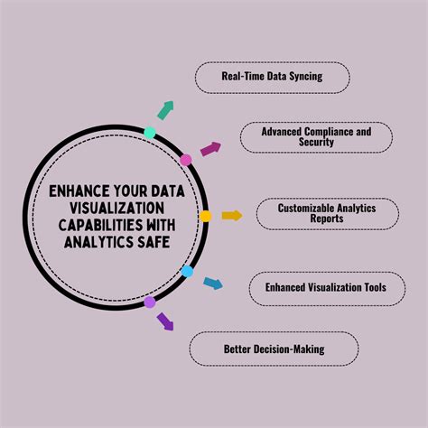 How To Export Your Universal Analytics Data To Analytics Safe For Enhanced Visualization