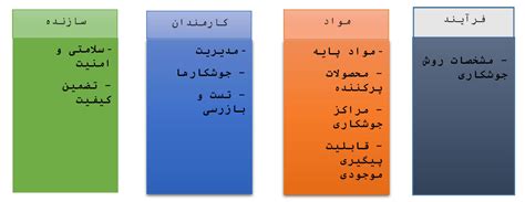 ایزو 3834 الزامات کیفیت برای جوشکاری مواد فلزی