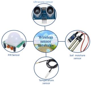 A User Interface Using IOT B Wireless Sensor Network Single Node Download Scientific