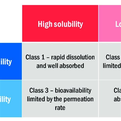 Aspirin Bcs Classification At Alica Martel Blog