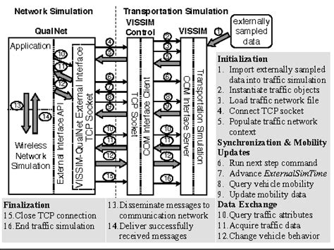 Figure 2 From Evaluation Of Vanet Based Advanced Intelligent Transportation Systems Semantic