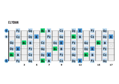 Learn To Play The Lydian Mode Easy Only Backing Tracks