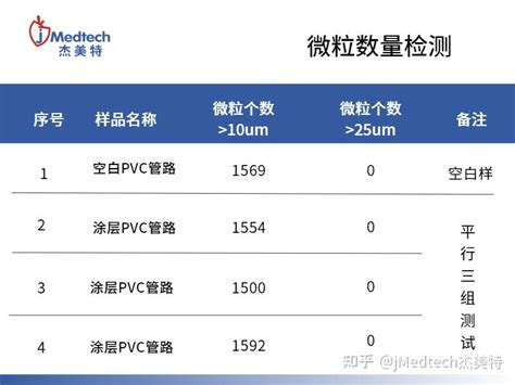 磷酸胆碱抗凝血涂层在体外循环管路器械上的应用 知乎