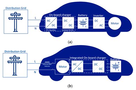 Energies Free Full Text Review On Integrated On Board Charger