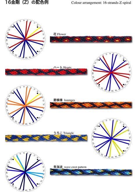 Kumihimo Japanese Yarn Braiding Artofit