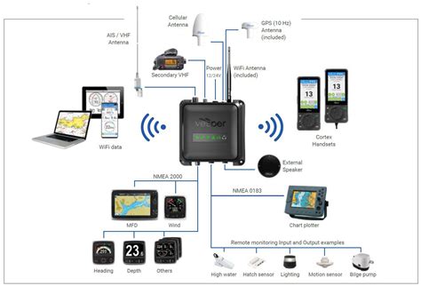 Testing Vesper Cortex M1 Excellent Ais Monitoring And Much More In One Box Panbo