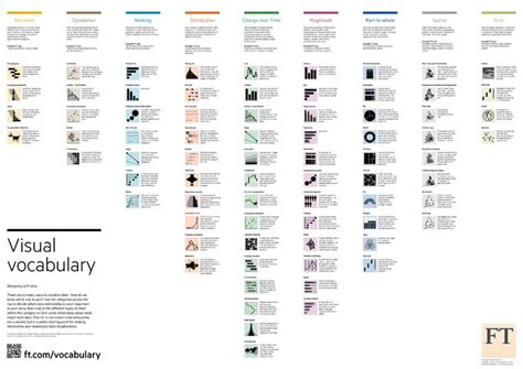 20 Free Visualization Cheat Sheets For Every Data Scientist To Download In 2020 Interactive