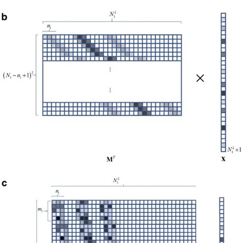 Explanation Of The Function Of A Convolution Layer A The First Download Scientific Diagram