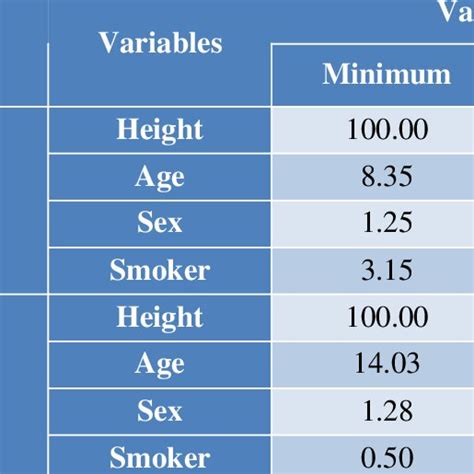 Importance Percentage Of Variables Of Gcv And Test Mse Models