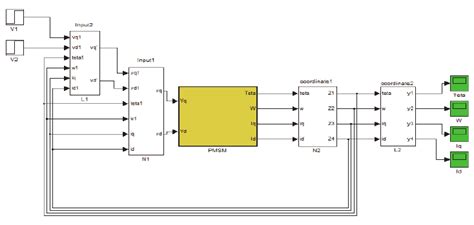 Linearization Of Pmsm Model Download Scientific Diagram
