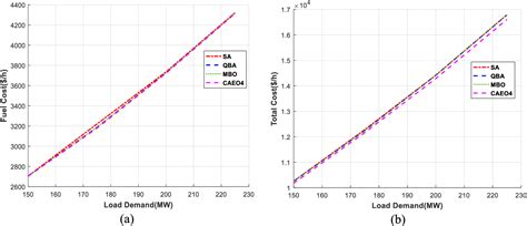 Figure 1 From Developing Chaotic Artificial Ecosystem Based