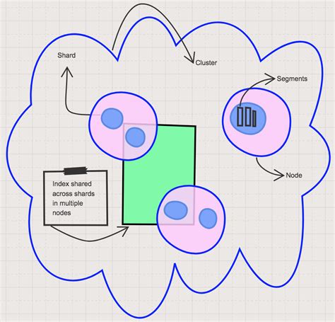 Elasticsearch Document Life Cycle By Sravanthi Naraharisetti Medium
