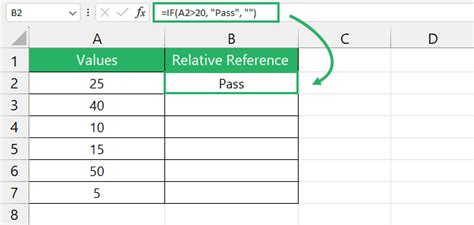 How To Insert A Dollar Sign In An Excel Formula Spreadsheeto