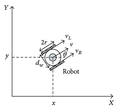 Differential Drive Mobile Robot Download Scientific Diagram