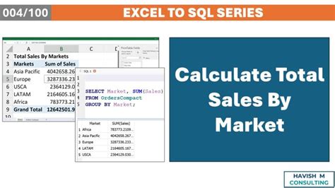 talha p on linkedin exceltosql dataanalysis sql pivottables sqlite datascience…