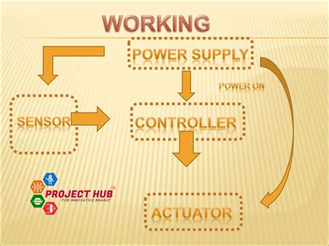introduction to robotics powerpoint presentation on robotics ppt