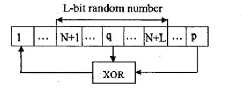 13 Shift Register Method For Uniform Random Number Generation The Download Scientific Diagram