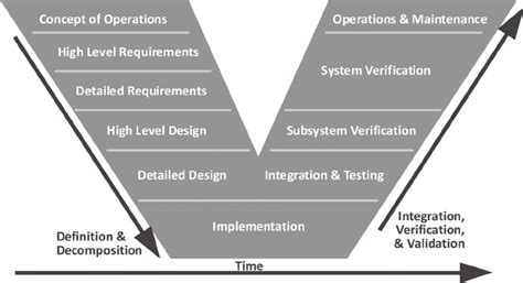 Why Systems Engineering Is Critical In The Design And Manufacturing Of