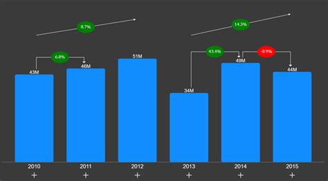 Solved Variance Visual In Bar Chart Microsoft Fabric Community