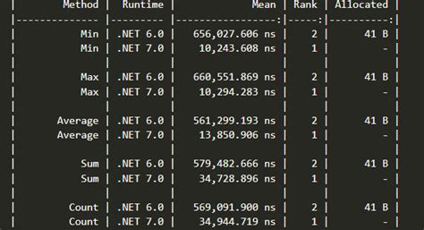 Whats New In Net 7 Discover Key Features And Updates