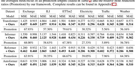 非平稳transformers 探索时间序列预测中的平稳性 懂ai