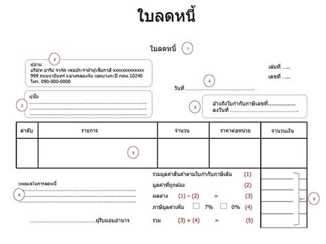 หลักการและตัวอย่างใบลดหนี้ บริษัท การบัญชีไทย จำกัด Facebook