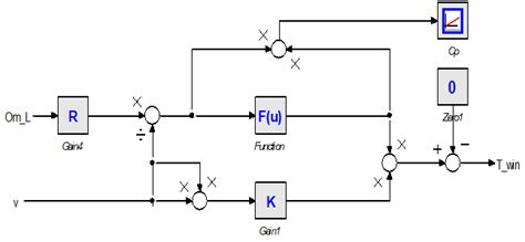 20 Sim Implementation Of The Aerodynamic Model Part Download