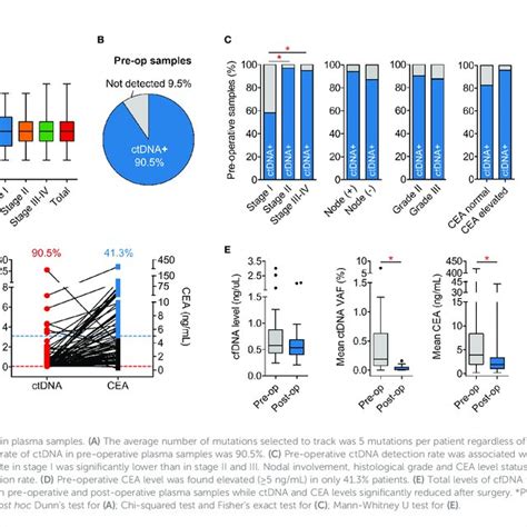 Oncogenic Signaling Pathways And Actionable Alterations In The Download Scientific Diagram
