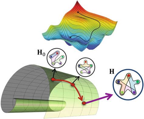 3 An Illustration Of Hypergraph Structure Evolution Download Scientific Diagram