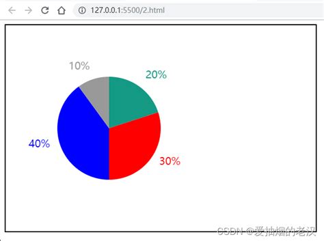 h5画布canvas绘制 h5 canvas 画图 csdn博客