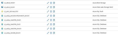 Erwin De Kreuk 🚀 On Linkedin Azure Data Factory And Azure Synapse Analytics Naming Conventions