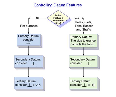 GD T Tips Tie Your Datum Features Together