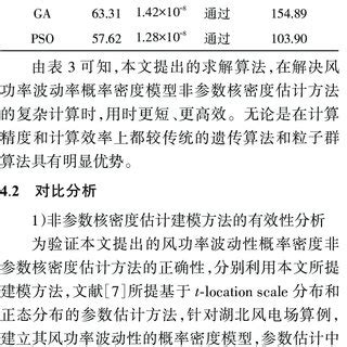 Bandwidth Optimization Results Download Scientific Diagram