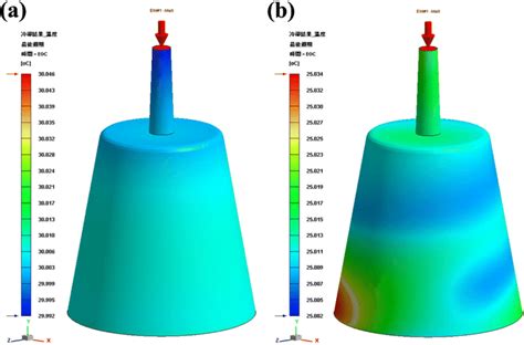 Numerical Simulation Results Of Part Temperature Difference For Download Scientific Diagram