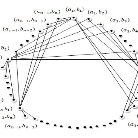 Diagram Summarizing Model 1 Download Scientific Diagram