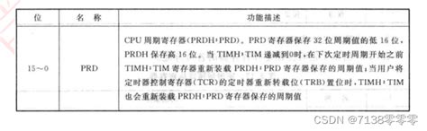 4dsp定时器中断cputimer0regstcrbittss Csdn博客