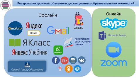 Приложение для скачивания презентаций 7 лучших сервисов и программ для создания презентаций