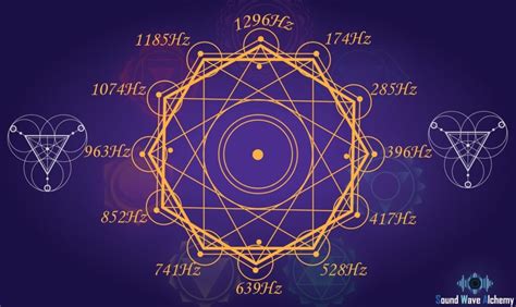 The 9 Solfeggio Frequencies Chart Understanding The Healing Power Of Sound Sound Wave Alchemy