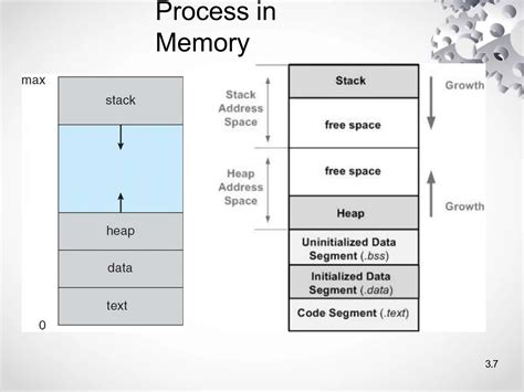 Operating Systems Process Scheduling Management Pptx