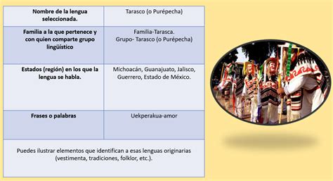 Nuestro País Un Mosaico Lingüístico Nueva Escuela Mexicana Digital