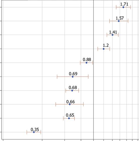 Multivariable Logistic Regression Analysis Of Predictors Of 30 D