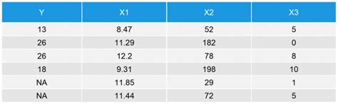 Regression Imputation Stochastic Vs Deterministic And R Example