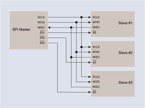 如何使用便携式示波器进行总线解码？ 知乎