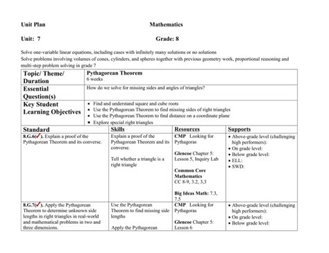 8th Grade Math Pythagorean Theorem Unit Plan