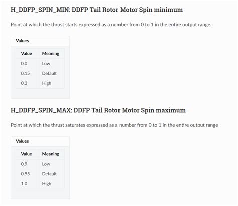 Are There Ways To Limit The Throttle Of Dshot Escs Traditional Helicopter Ardupilot Discourse