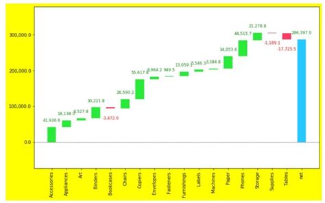 Waterfall Chart Python Easy Understanding With An Example